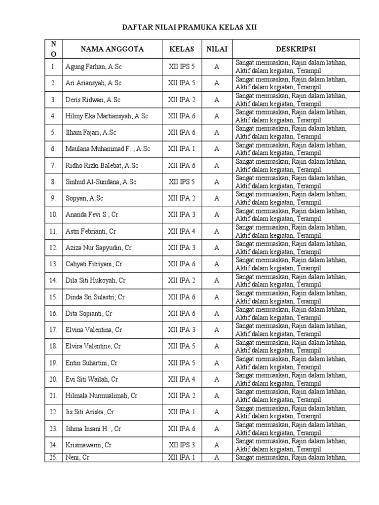 Daftar Nilai Pramuka Kelas Xii | PDF