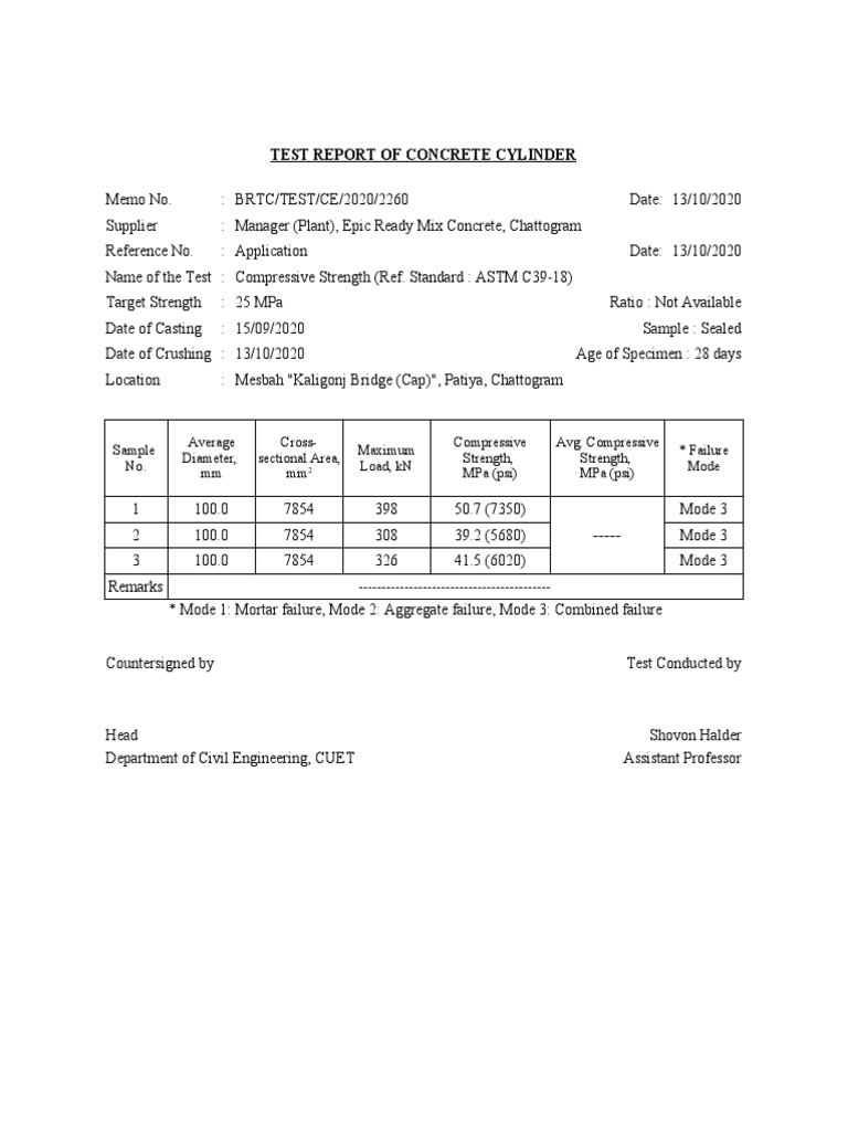 Test Report of Concrete Cylinder | PDF