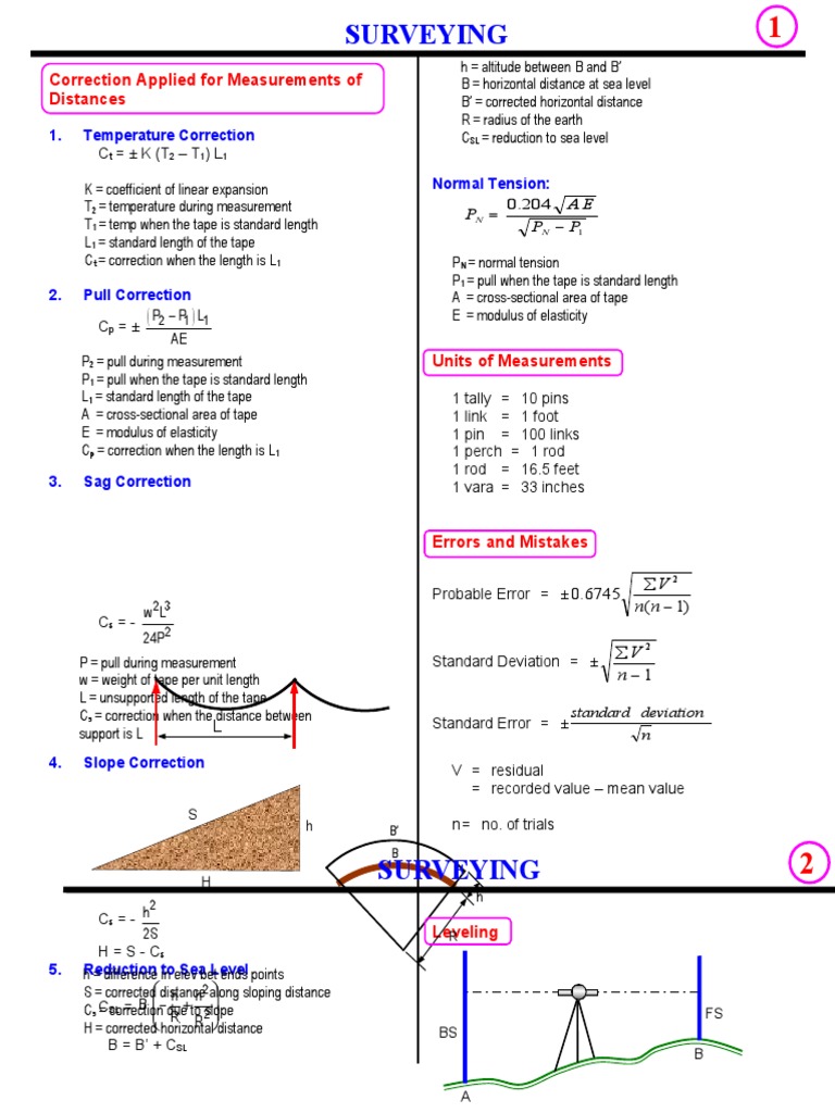 Correction Applied For Measurements of Distances: 1. Temperature ...