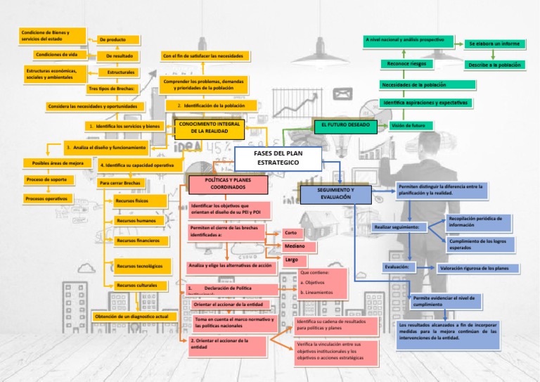 Mapa Mental de FASES - GRUPO #5 | PDF | Economias | Business