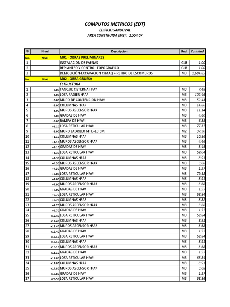 Computos Metricos Totales y EDT (Edificio Completo) | PDF | Horticultura y jardinería | Procesos ...