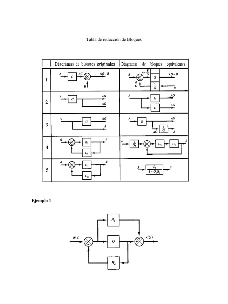 Guía breve para la reducción de bloques con dos ejemplos ilustrativos | PDF