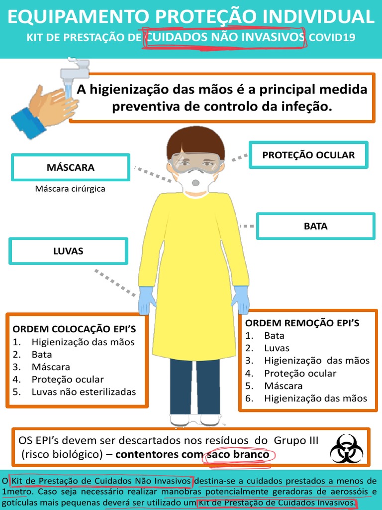 Guia De Equipamentos De Proteção Individual E Kits Para Cuidados Não
