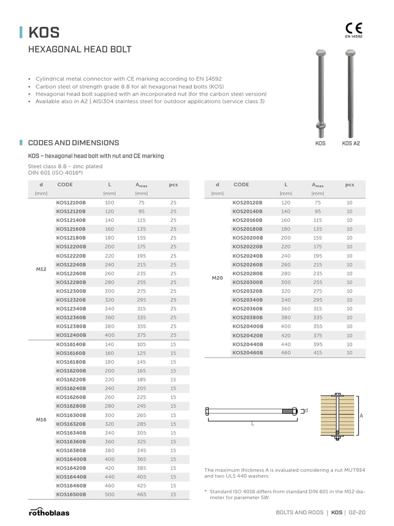 Hexagonal Head Bolt: Codes and Dimensions | PDF | Nut (Hardware) | Screw