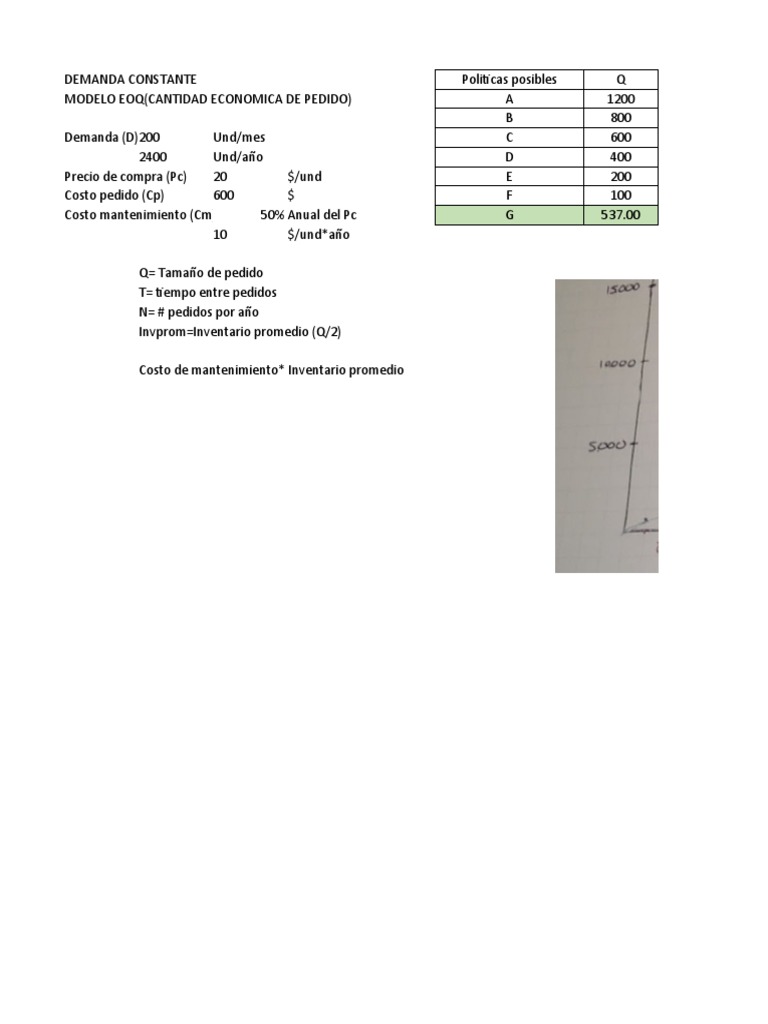 Modelo Eoq | PDF | Inventario | Lean Manufacturing