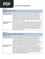 Technology Enhanced Teaching Lessons Exemplars | PDF | Teaching Method ...