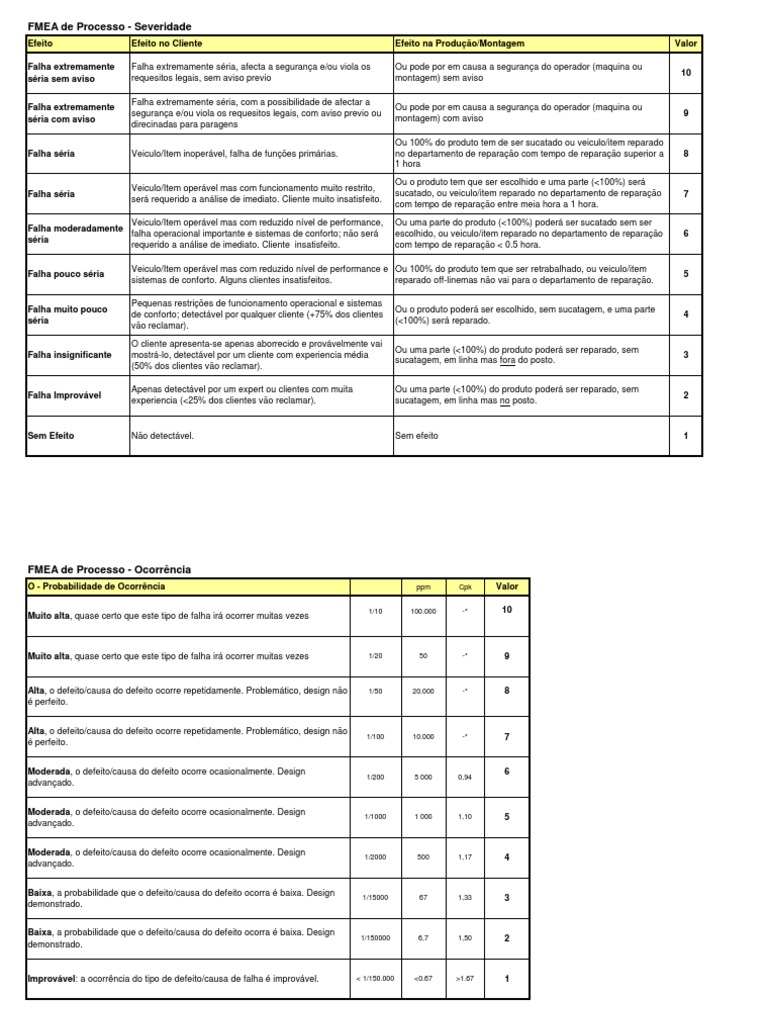 cm36778 - Tabela de Valores (RPN) | PDF