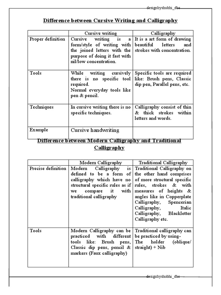 Difference Between Cursive Writing and Calligraphy | PDF