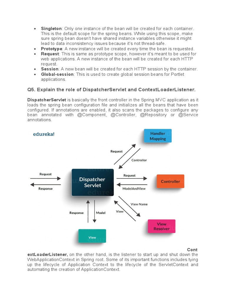 Q5. Explain The Role of Dispatcherservlet and Contextloaderlistener | PDF