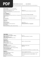 LKG Syllabus in India | PDF | Semiotics | Languages