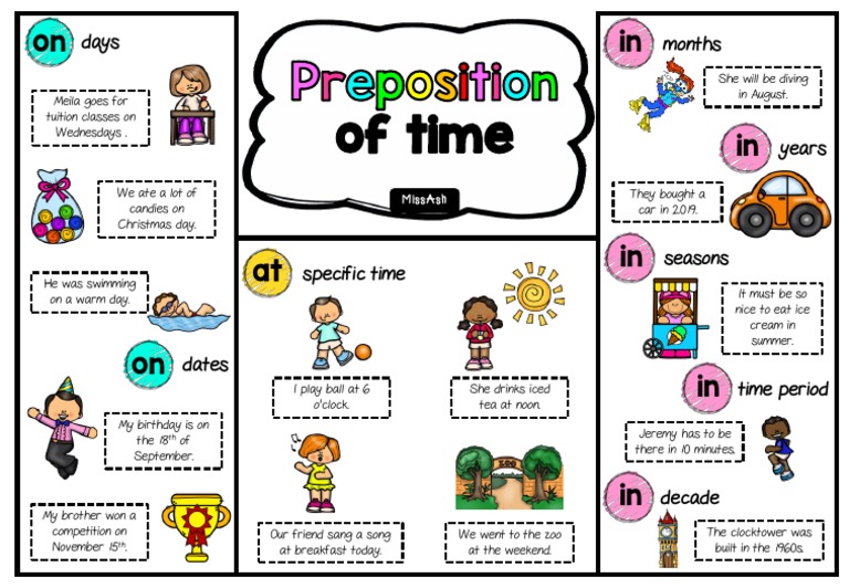 Prepositions Anchor Chart