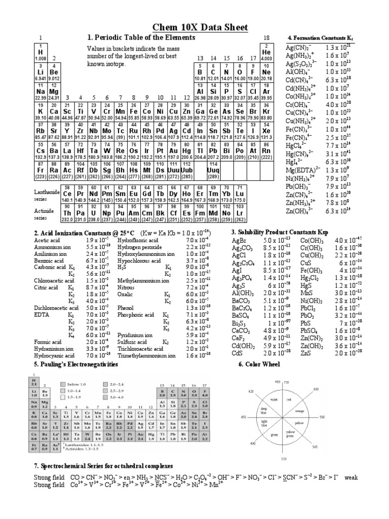 Chem 10X Data Sheet: 1. Periodic Table of The Elements | PDF | Acid | Atoms