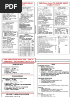 VOR Operational Check Log Template | PDF
