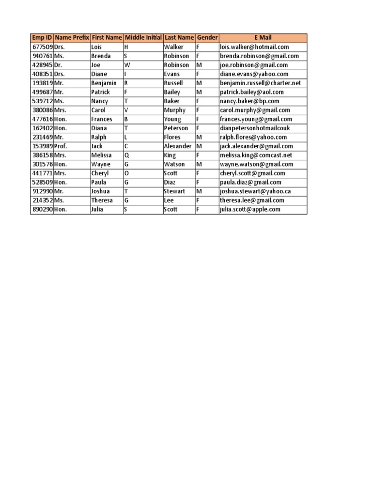 Emp ID Name Prefix First Name Middle Initial Last Name Gender E Mail | PDF