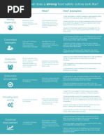 2020 Food Safety Culture Questionnaire Template | PDF | Competence ...