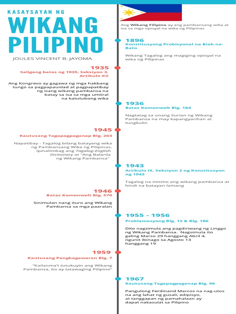 Wikang Filipino Timeline | PDF