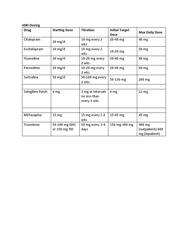 SSRI Dosing Drug Starting Dose Titration Initial Target Dose Max Daily ...