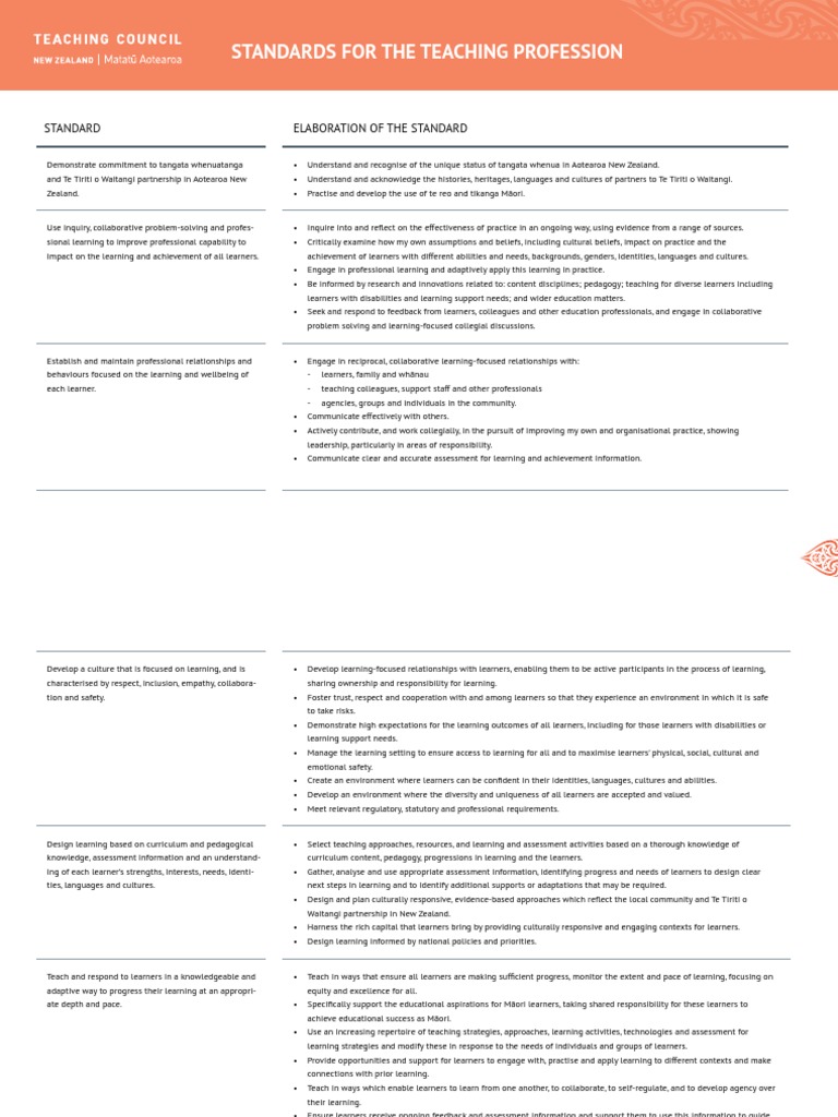 Standards Teaching Profession | PDF | Inclusion (Education) | Pedagogy