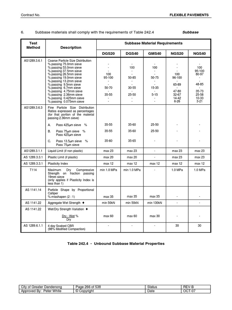Test Method Description Subbase Material Requirements | PDF | Particle ...