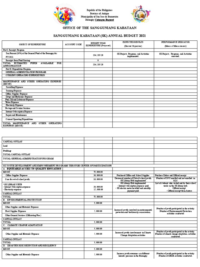 SK Bugarot - Annual Budget 2021 | PDF | Expense | Business