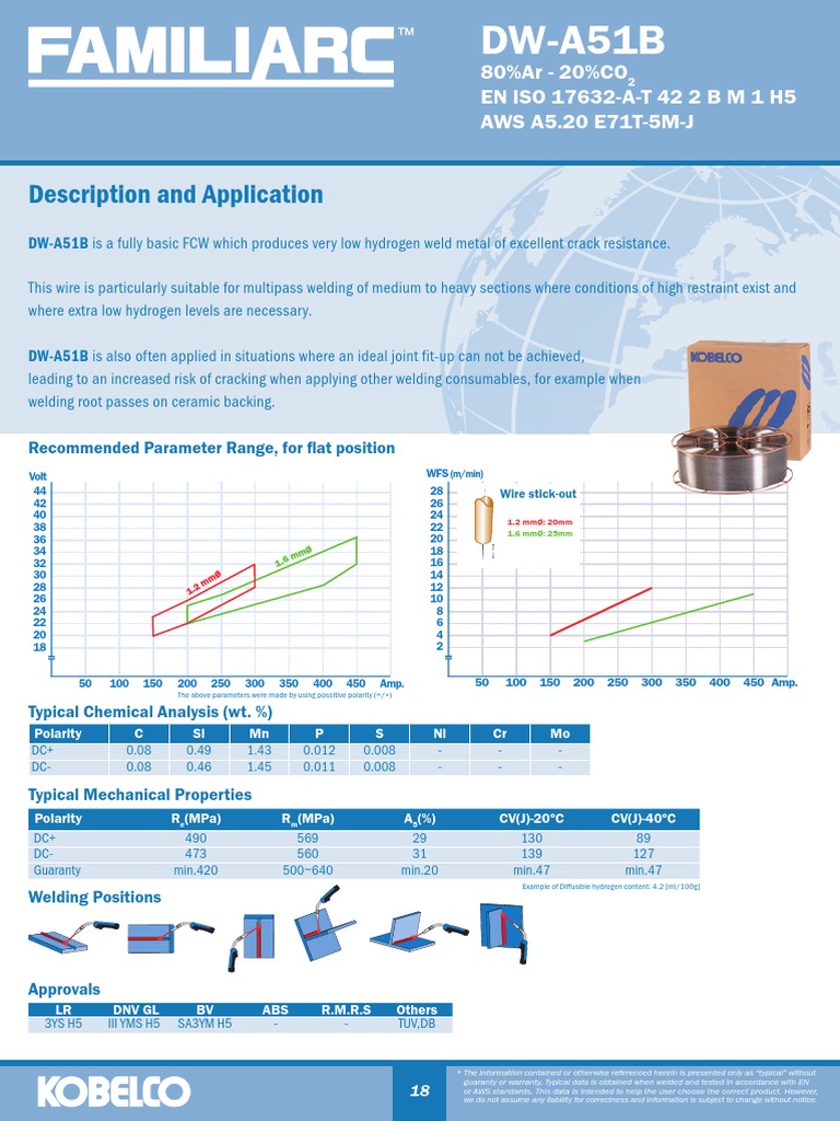 Description and Application: 80%ar - 20%CO EN ISO 17632-A-T 42 2 B M 1 ...