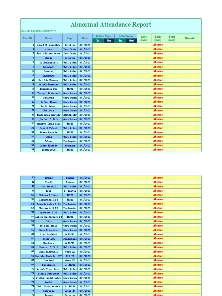 Abnormal Report | PDF | Quran | Islam
