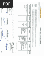 CSC Accredited Training Institutions | PDF