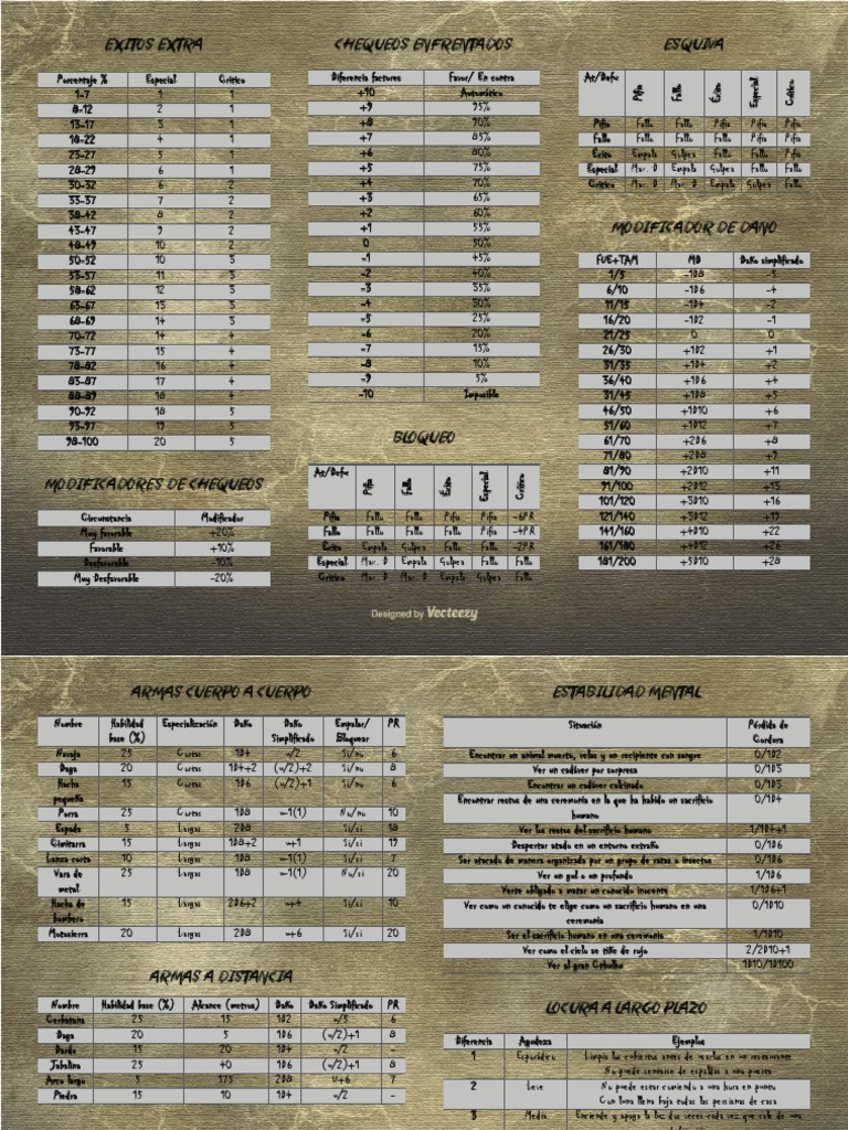 Tabla de Éxitos y Modificadores Cthulhu | PDF | Armas de proyectiles ...