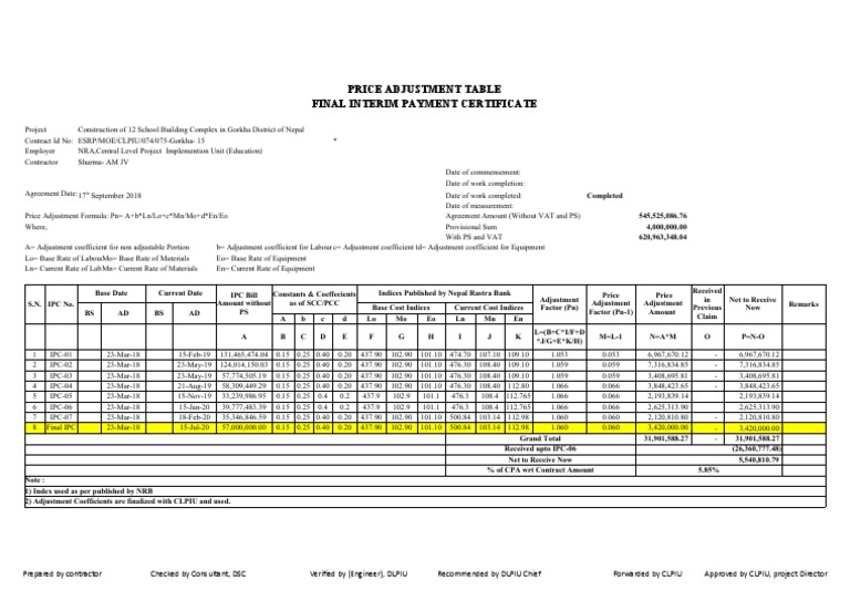 Total Price Adjustment Sheet | PDF | Economies | Business