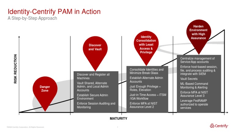 Identity-Centrify PAM in Action: A Step-by-Step Approach | PDF ...