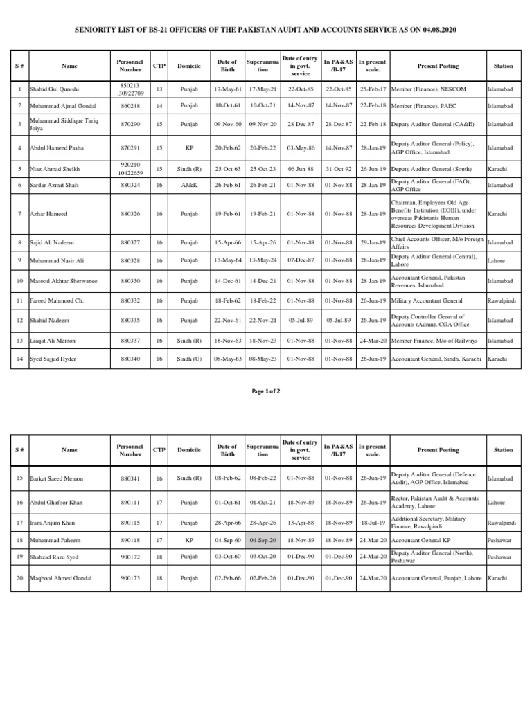 Seniority List For Agp | PDF | Islamabad | World Politics