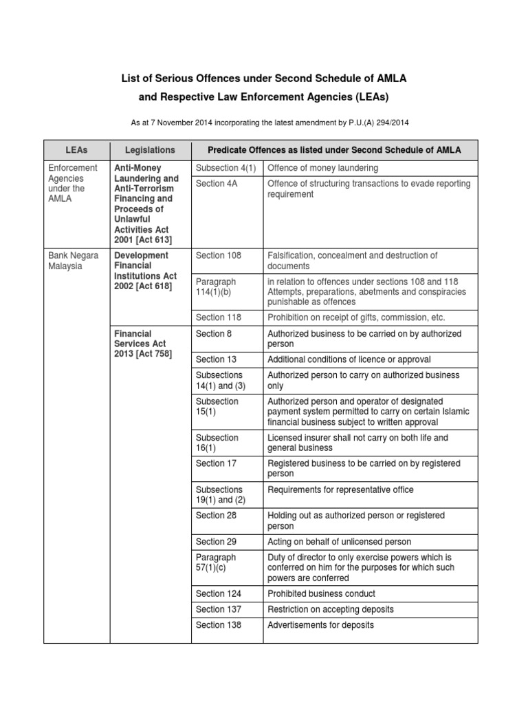List of Serious Offences | PDF | Forgery | Theft