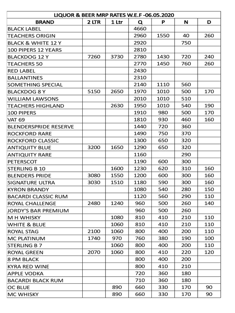 Liquor & Beer MRP Rates Wef 17.12.2019 (1) - 1 | PDF | Distilled Drinks ...