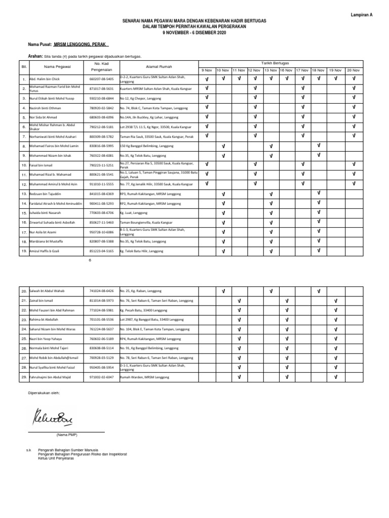 Senarai Bertugas PKPB 9 Nov-6 Dis 2020 MRSM LGG | PDF