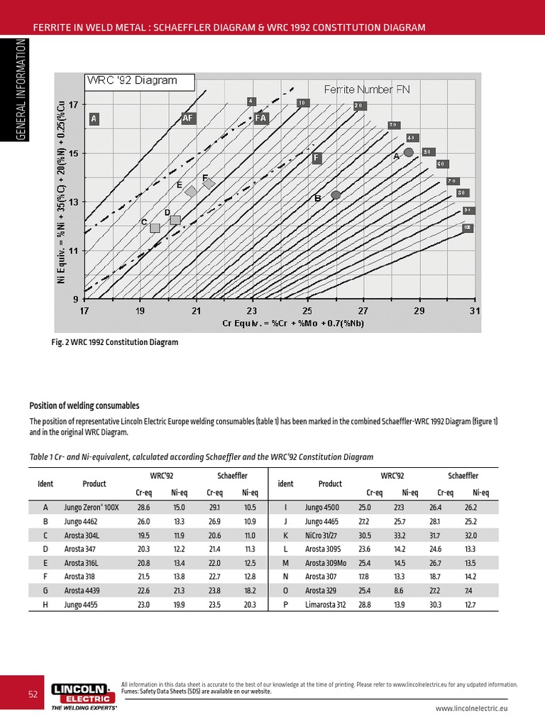 WRC 1992 PDF | PDF | Information Science | Industrial Processes