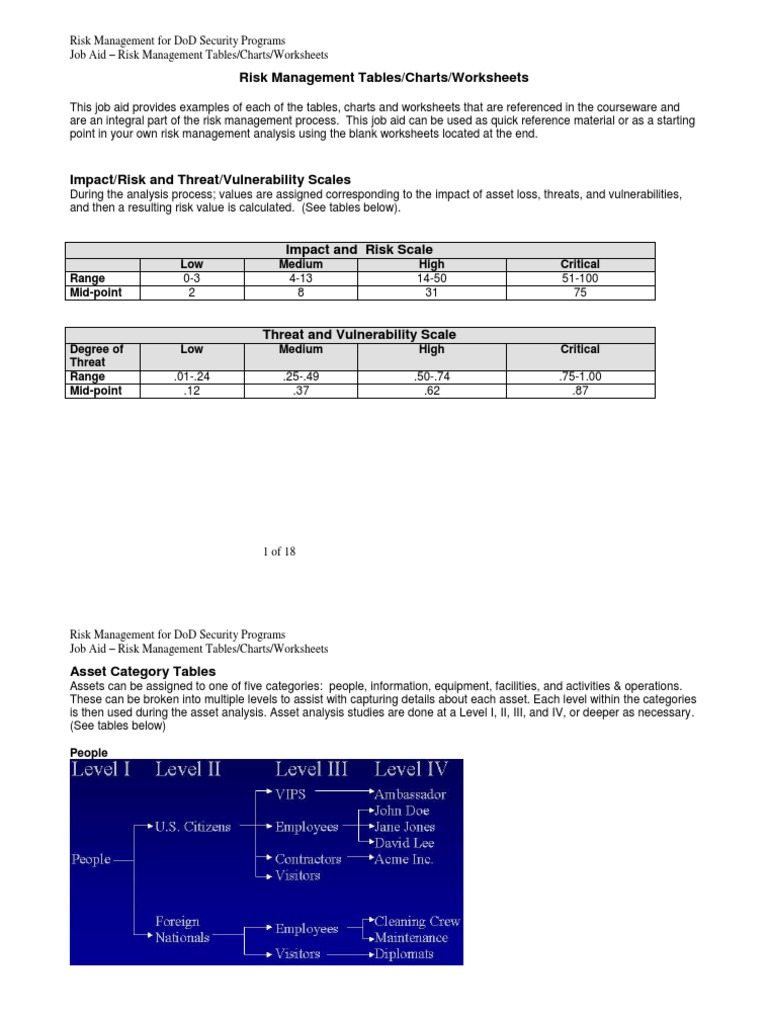 Risk Management Tables/Charts/Worksheets: Low Medium High Critical ...