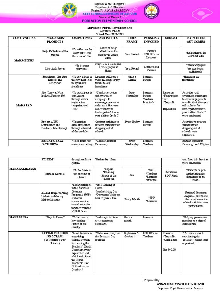 2020-2021 Project Plan in SPG | PDF | Learning | Behavior Modification