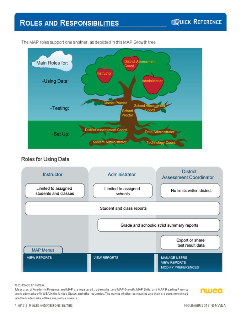 MAP Growth - Roles and Responsiblities - Quick Reference | PDF