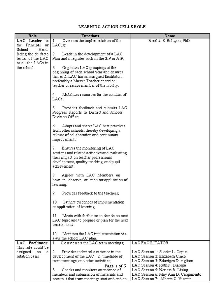 Learning Action Cells Role Role Functions Name LAC Leader Is | Download ...