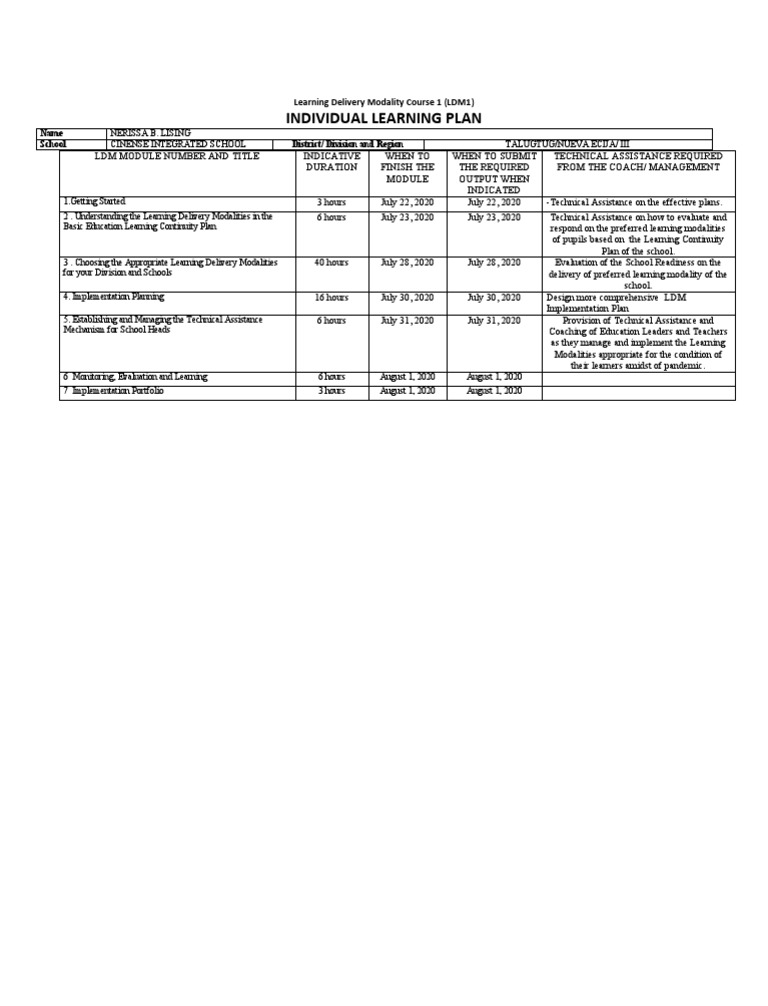 LDM1 Module 1 Learning Plan | PDF | Neuropsychology | Learning
