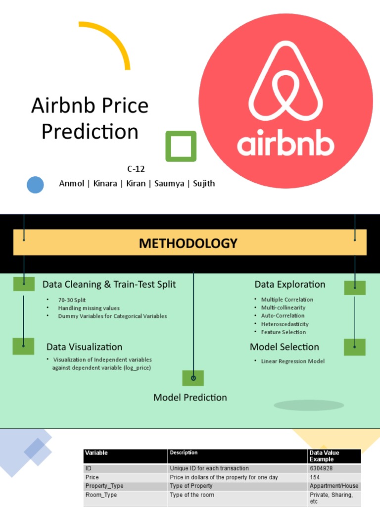 Airbnb - Price Prediction | PDF | Autocorrelation | Correlation And Dependence