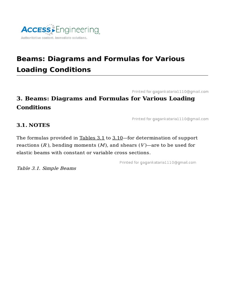 Beams: Diagrams and Formulas For Various Loading Conditions | PDF ...