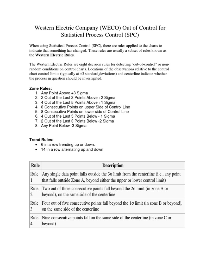 Western Electric Company SPC OOC Rules | PDF