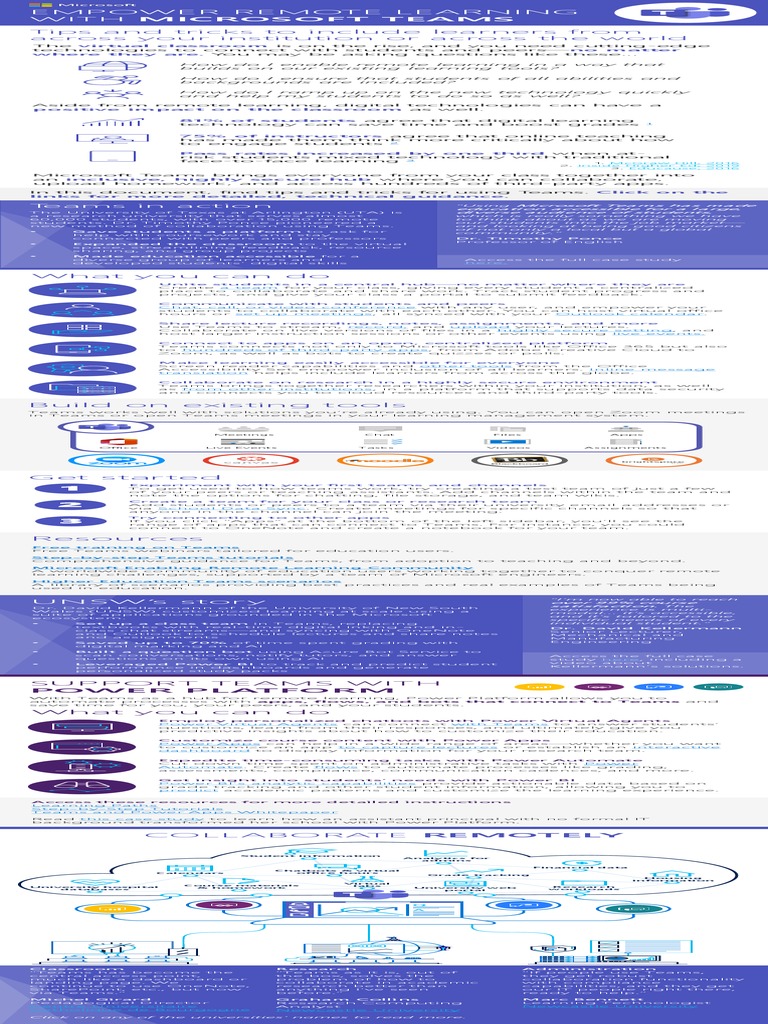 Remote Learning Faculty Visual Explainer 2020 04 03 | PDF | Office 365 ...