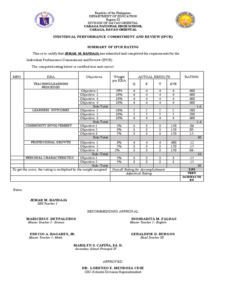 Individual Performance Commitment and Review (Ipcr) Summary of Ipcr ...