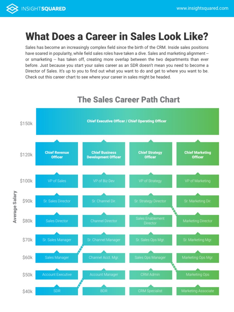 Sales Career Paths Chart PDF | PDF