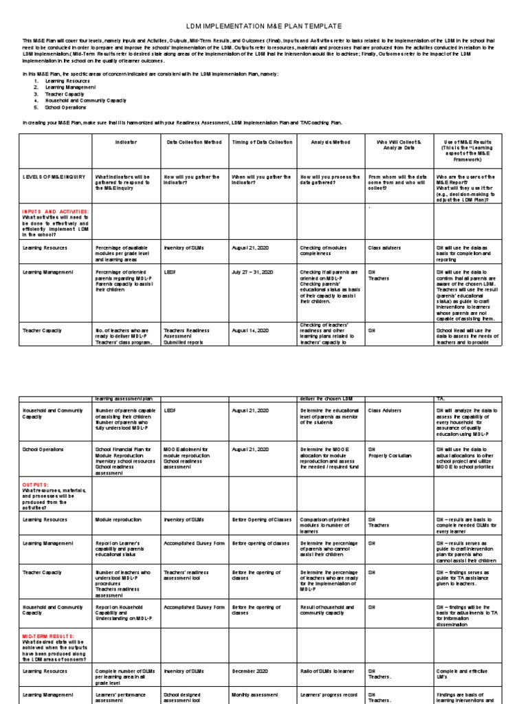 LDM Implementation M&E Plan Template: Inputs and Activities | PDF ...