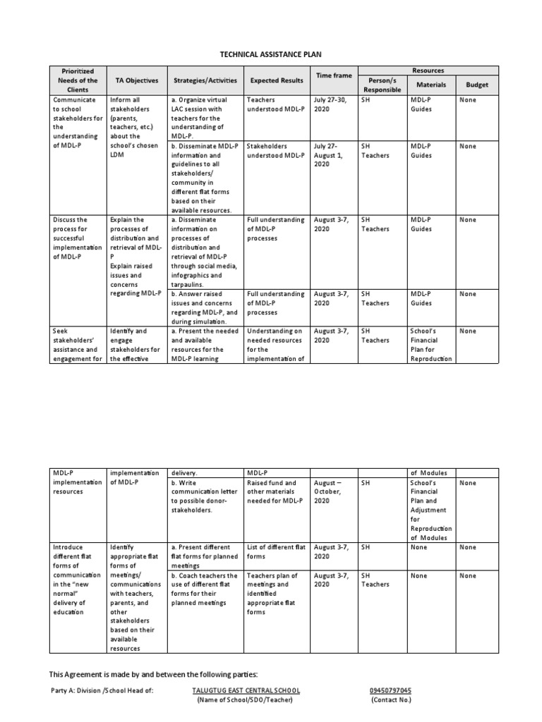 5 Technical Assistance Plan | PDF | Cognition | Learning