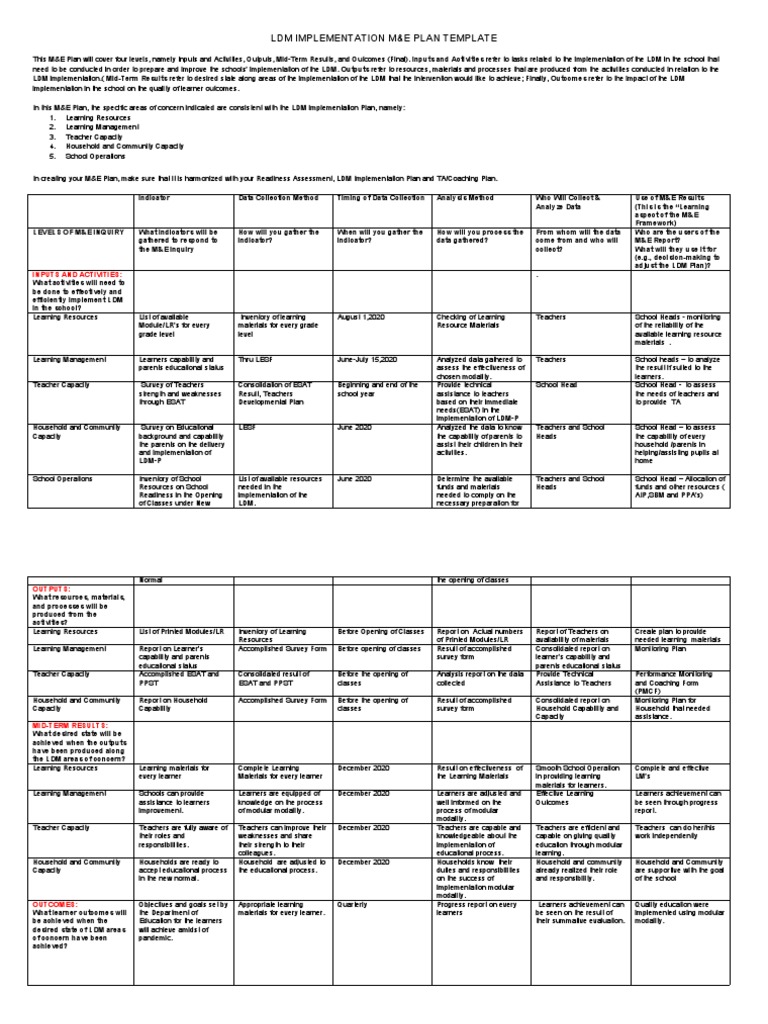 LDM Implementation M&E Plan Template: Inputs and Activities | PDF ...