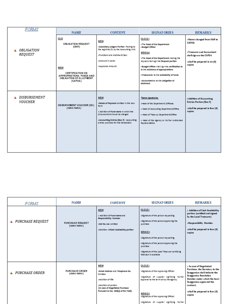 Matrix of Forms | Download Free PDF | Financial Services | Government